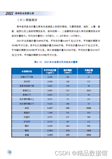 贵州省水资源公报（2000-2021）_贵阳市1999年到2023年居民用水量数据-CSDN博客