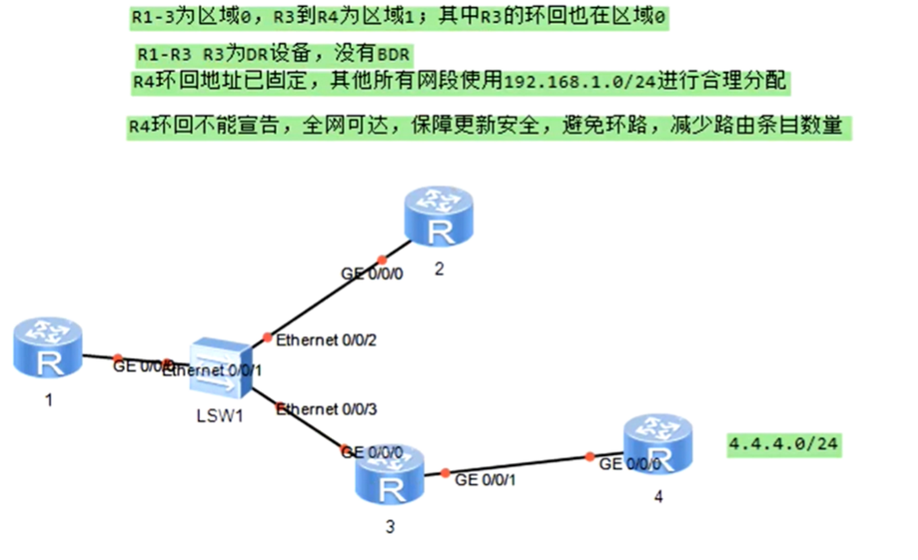 ospf基本实验案例_ospf 实例-CSDN博客