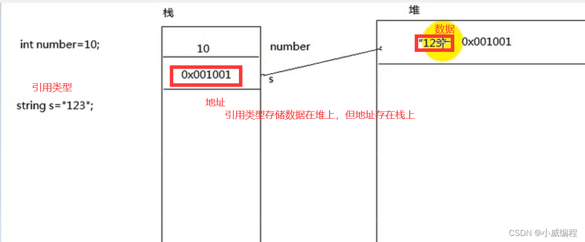 值类型和引用类型区别siwtf 引用类型与值类型的区别 Csdn博客 7828