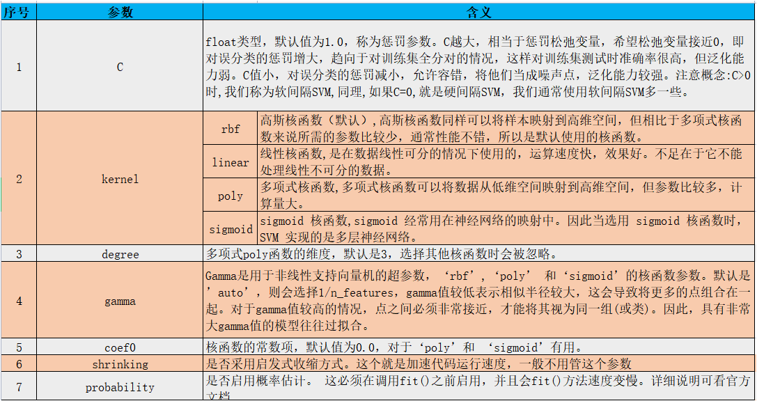 支持向量机svm（三）：实例讲解 Sklearn Svm例子 Csdn博客