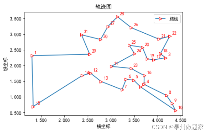 【建模算法】python调用scikit Opt工具箱中的粒子群算法求解tsp问题scipy库粒子群 Csdn博客