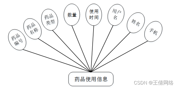 【附源码】计算机毕业设计java中草药管理系统设计与实现中药信息工程的毕业设计项目java Csdn博客 3677