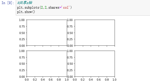 Matplotlib之绘制多图 Matplotlib 多图 Csdn博客