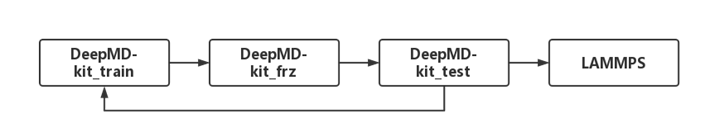 DeepMD-kit和LAMMPS的安装&测试_lammps deepmd-CSDN博客