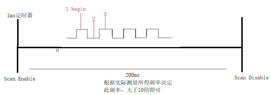 hlw8012电能测量芯片(多组功率电流测量)-CSDN博客