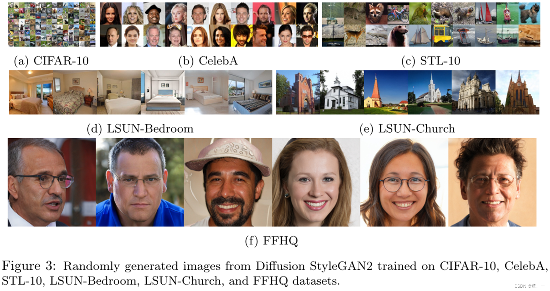第十八周周报_diffusion-gan: training gans with diffusion-CSDN博客