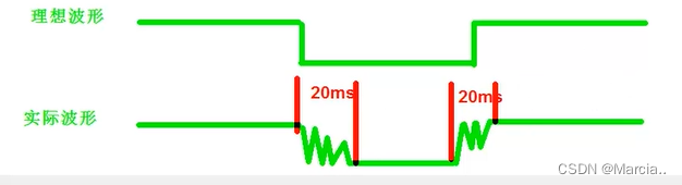Fpga按键消抖fpga中按键消抖 Csdn博客