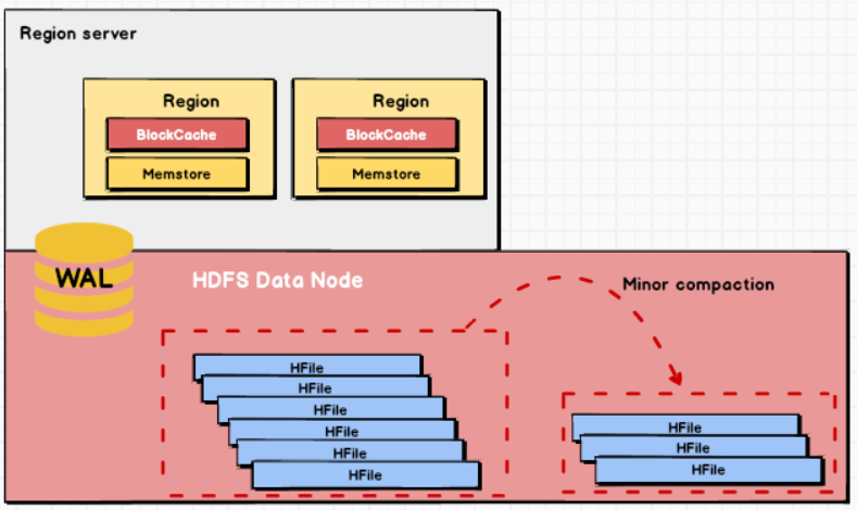 Hbase_hbase ui页面的block locality-CSDN博客