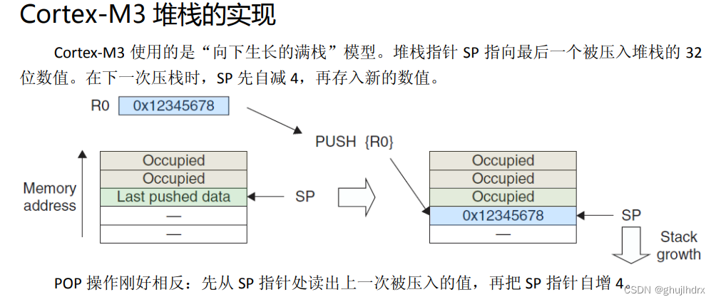 Cortex-M3权威指南(中文)个人纪录_cortex m3权威指南-CSDN博客