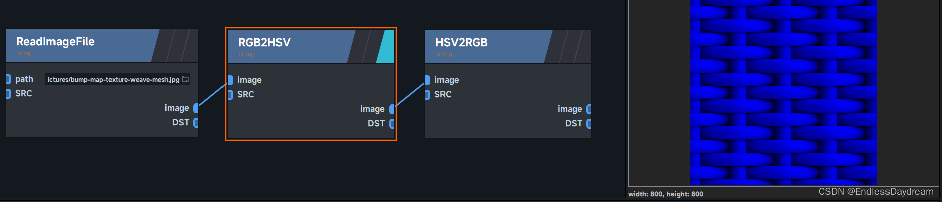 【开发日志】2023.05 ZENO----Image Processing----RGB2HSV、HSV2RGB-CSDN博客