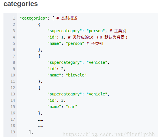 COCO数据集格式（详解）及COCO标注可视化。json转COCO等代码_coco.showanns(anns) drawbox-CSDN博客
