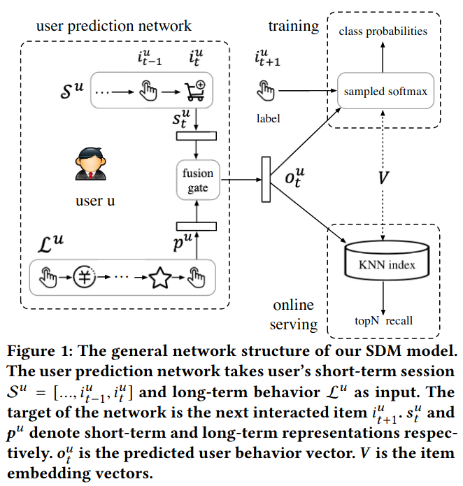 SDM模型-CSDN博客