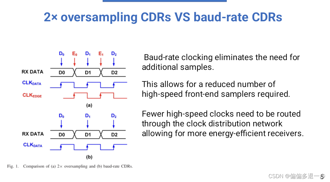 我的组会内容分享（部分）CDR+CTLE+DFE_ctle dfe-CSDN博客