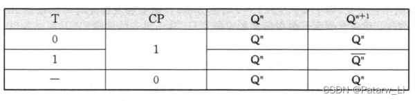 Fpga学习——触发器(ff)fpga Ff Csdn博客