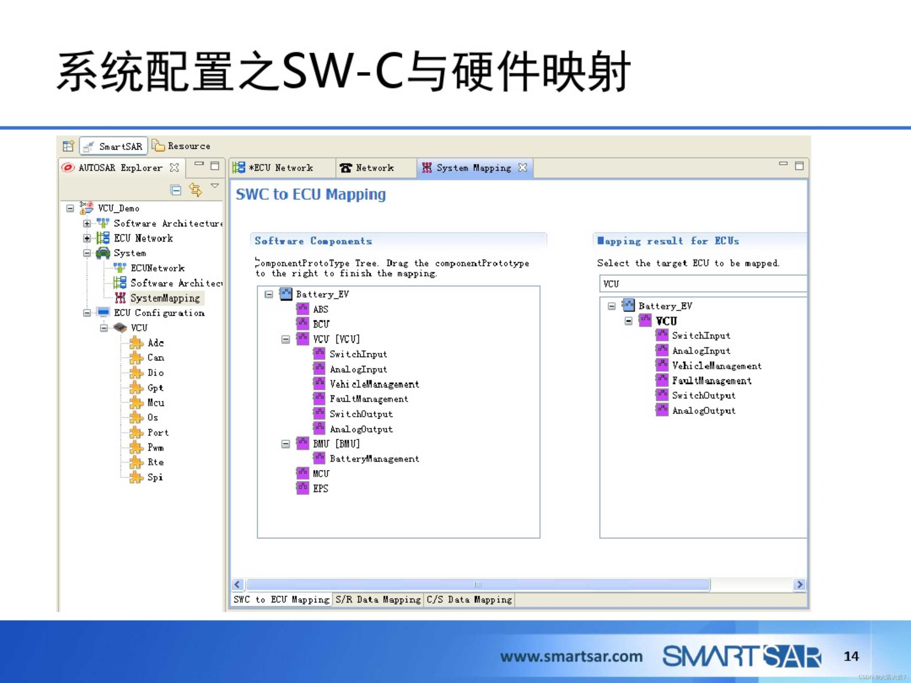 ECU软件的AUTOSAR开发方法2-CSDN博客