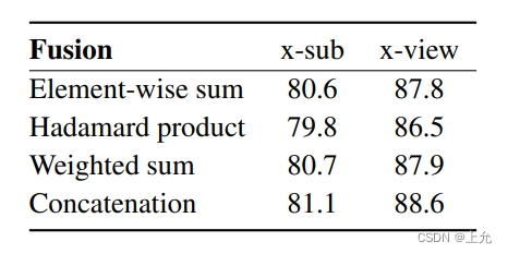 论文笔记：Hierarchical Contrast for Unsupervised Skeleton-based Action_ntu60数据集介绍-CSDN博客