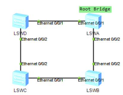 生成树技术详解（STP、RSTP、MSTP）-CSDN博客