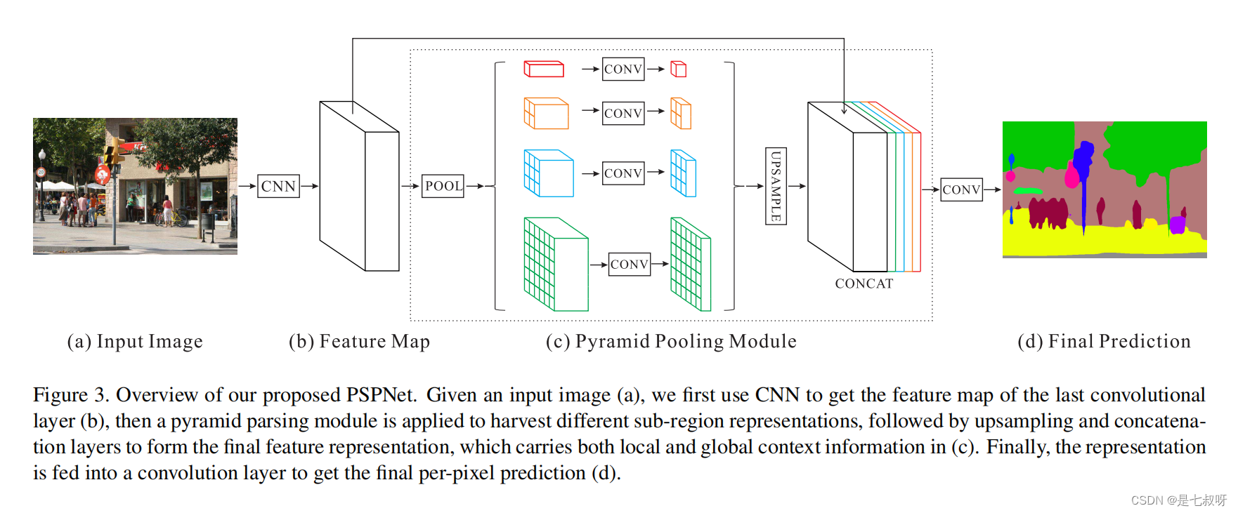 pytorch nn.AdaptiveAvgPool2d(1)_是七叔呀的博客-CSDN博客