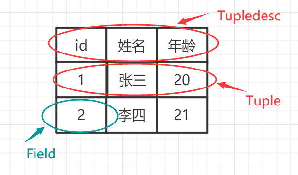 Mit6.830-SimpleDB-Lab1-学习笔记_simpledblab1-CSDN博客