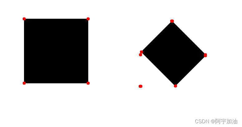 角点检测（susan、harris）_susan角点检测-CSDN博客