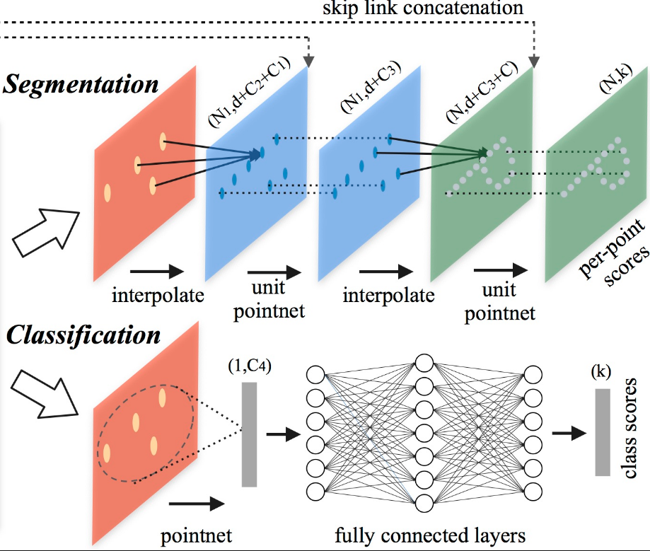 【pointnet++点云识别】基于pointnet++的点云地理数据识别的MATLAB仿真_pointnet++ matlab-CSDN博客