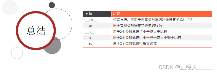 用python进行面向对象编程:提高代码可重用性和扩展性6dce687f D250 4da3 8a26 C9accba77dd4 Csdn博客