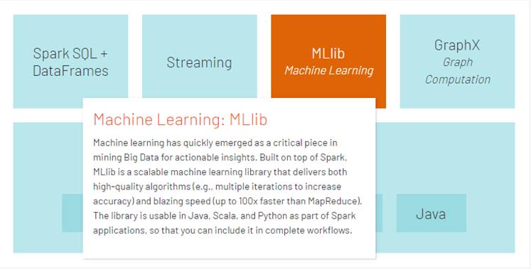 Spark框架概述、 Spark 框架模块详解、Spark 是什么、Spark 四大特点——速度快、易于使用、通用性强、运行方式多样-CSDN博客