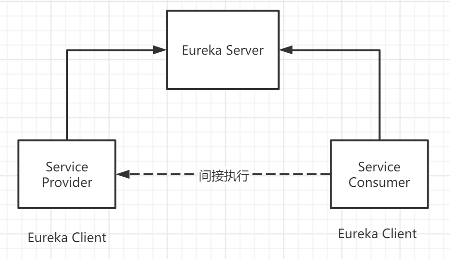 SpringCloud学习（1）--- Eureka详解（2021年10月最新_附代码包）_spring cloud eureka ...