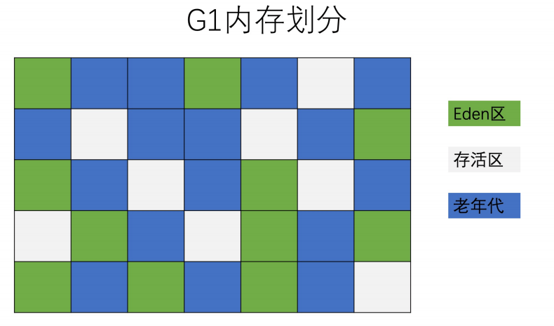 Jvm之gcjvm Parallelgc 图示 Csdn博客 