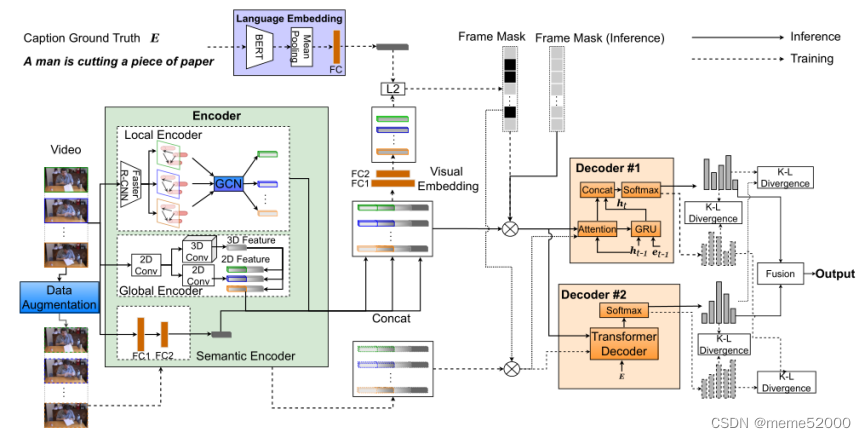 视频理解文献总结_msvd数据集-CSDN博客