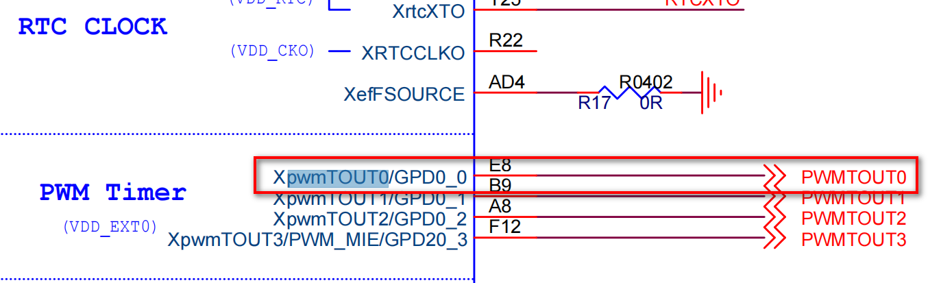 ARM uboot 的移植6 -从 uboot 官方标准uboot 开始移植_mp3202电路 csdn-CSDN博客