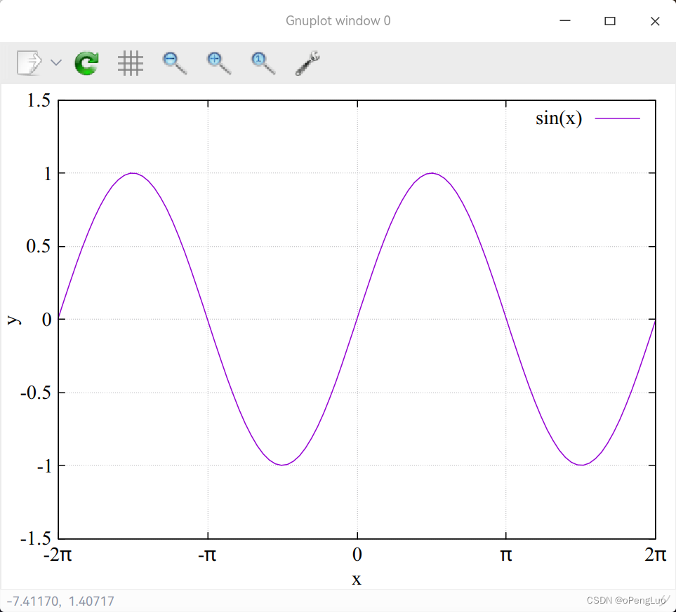 Gnuplot绘图入门1——sin(x)绘制与美化_plot绘制sin图像-CSDN博客