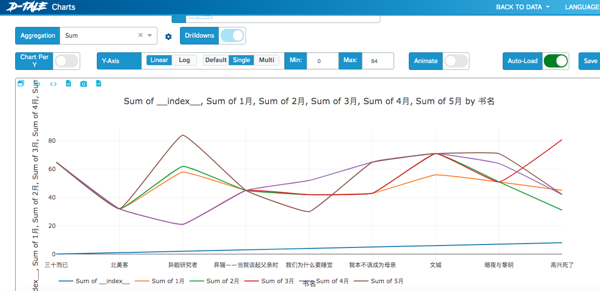 python教程57--使用D-tale做透视表并生成图形_d-tale教程-CSDN博客