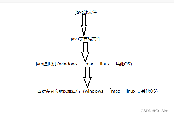 初识java,jdk8和jdk17的环境的配置 Java17跟java8的目录不一样 环境该怎么配置 Csdn博客