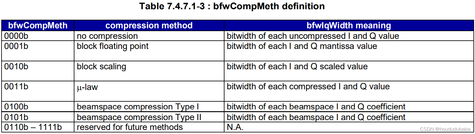 ORAN C平面 Section Extension 1_bfwq-CSDN博客