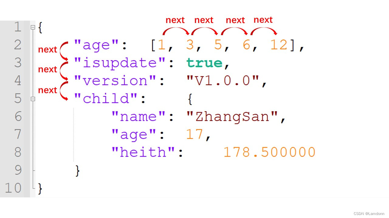 C语言版json解析生成器_c语言json-CSDN博客