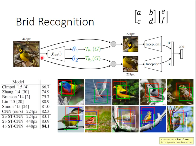 李宏毅机器学习【深度学习】（15）【Spatial Transformer Layer】_spatial transformer layer ...