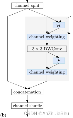 Lite-HRNet: A Lightweight High-Resolution Network 阅读笔记_lightweight high ...