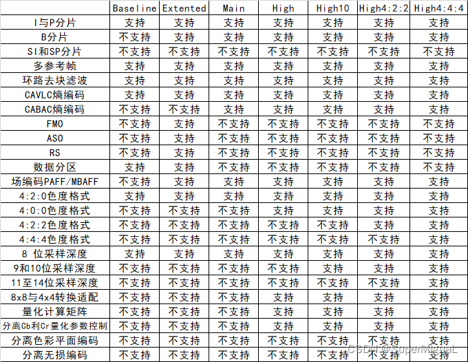 4 FFmpeg从入门到精通-FFmpeg转码-CSDN博客