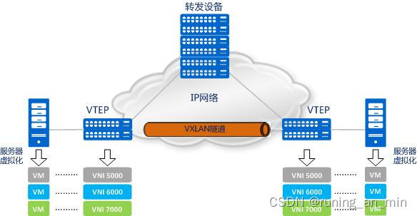 flannel的vxlan的工作过程_flannel vxlan-CSDN博客