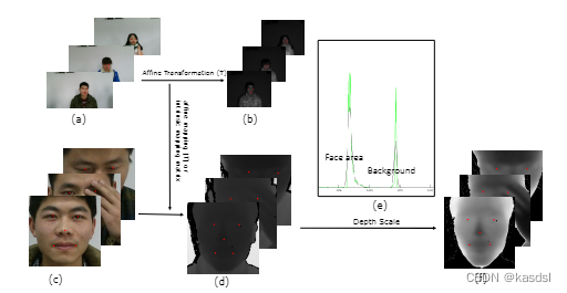 Improving 2D Face Recognition via Discriminative Face Depth Estimation论文中的RGB-D数据集预处理方法复现-CSDN博客