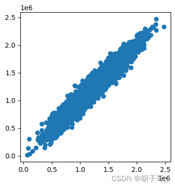 【ML】线性回归 [多因子]（LinearRegression）实践（基于sklearn）_avg. area incomeavg. area houseageavg. area number ...