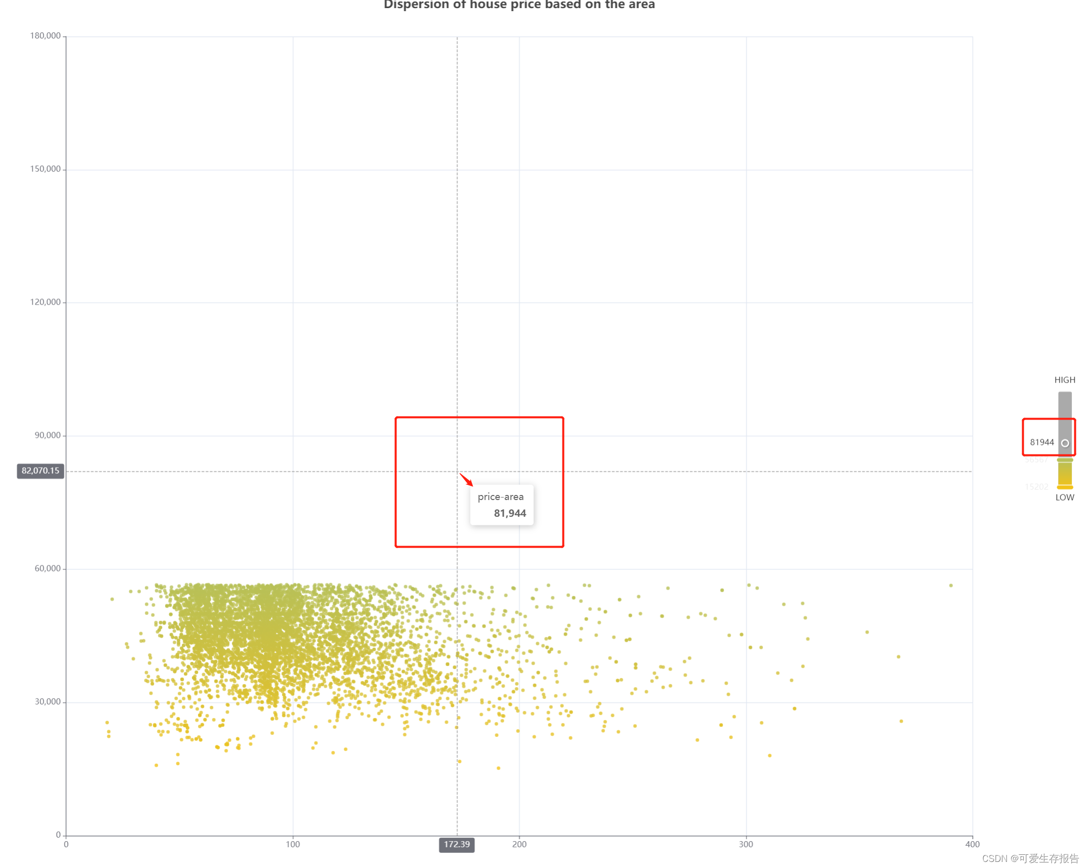 echarts visualMap范围外outOfRange的数据隐藏并不显示提示框等交互事件_visualmap 隐藏-CSDN博客