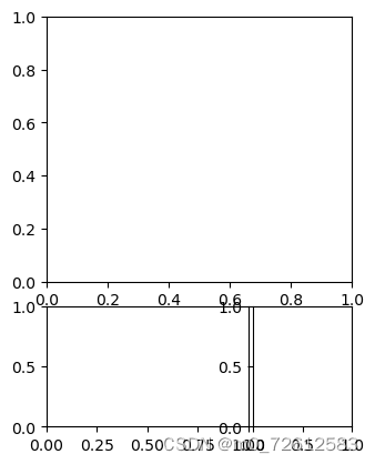 轴共享与区域布局——GridSpec的具体使用_plt.gridspec-CSDN博客