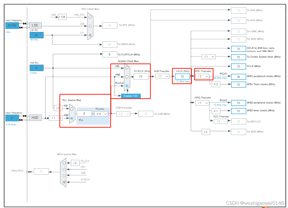 STM32CubeMX使用教程_正点原子cubemx教程-CSDN博客
