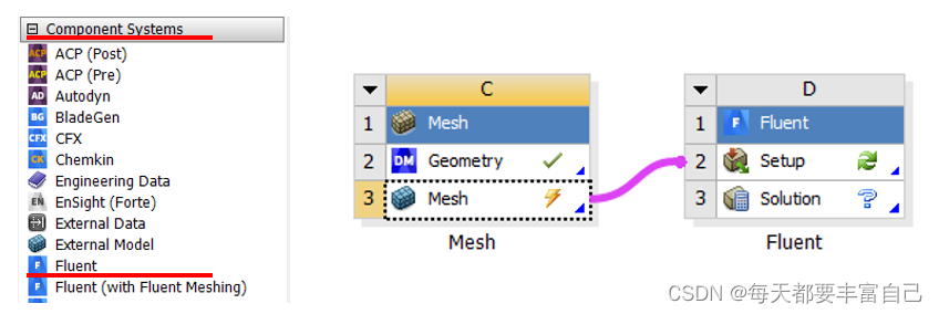 Fluent案例1- 空气流经障碍物-2_fluent残差设置-CSDN博客