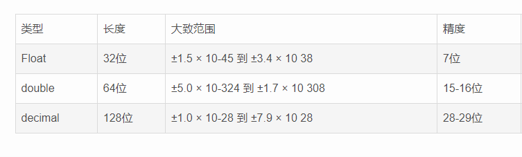 Unity中关于Mathf的Sin、Cos_mathf.sin-CSDN博客