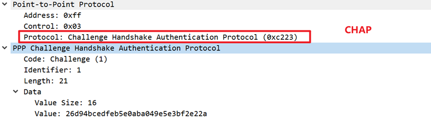 PPP协议讲解（PPP连接状态、CHAP/PAP认证、PPP报文）-CSDN博客