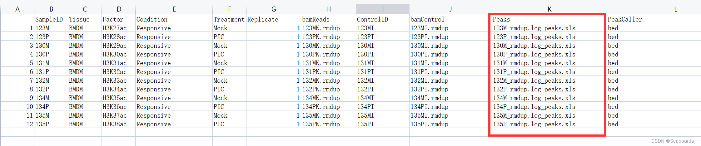 [R][DiffBind]用Diffbind做RNA-seq差异分析问题记录（持续更新）_edger 差异分析there is no replication, setting dispers ...