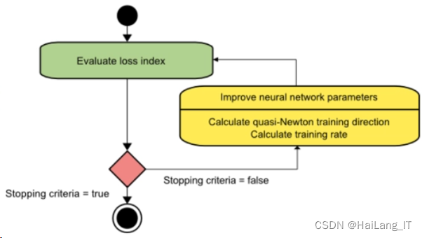 毕业设计-基于BP神经网络传染病时间序列预测-matlab_bp神经网络的主题背景-CSDN博客